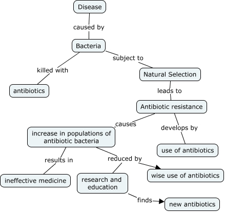 Antibiotics
