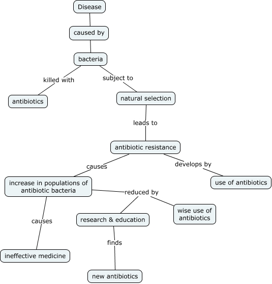 Antibiotics