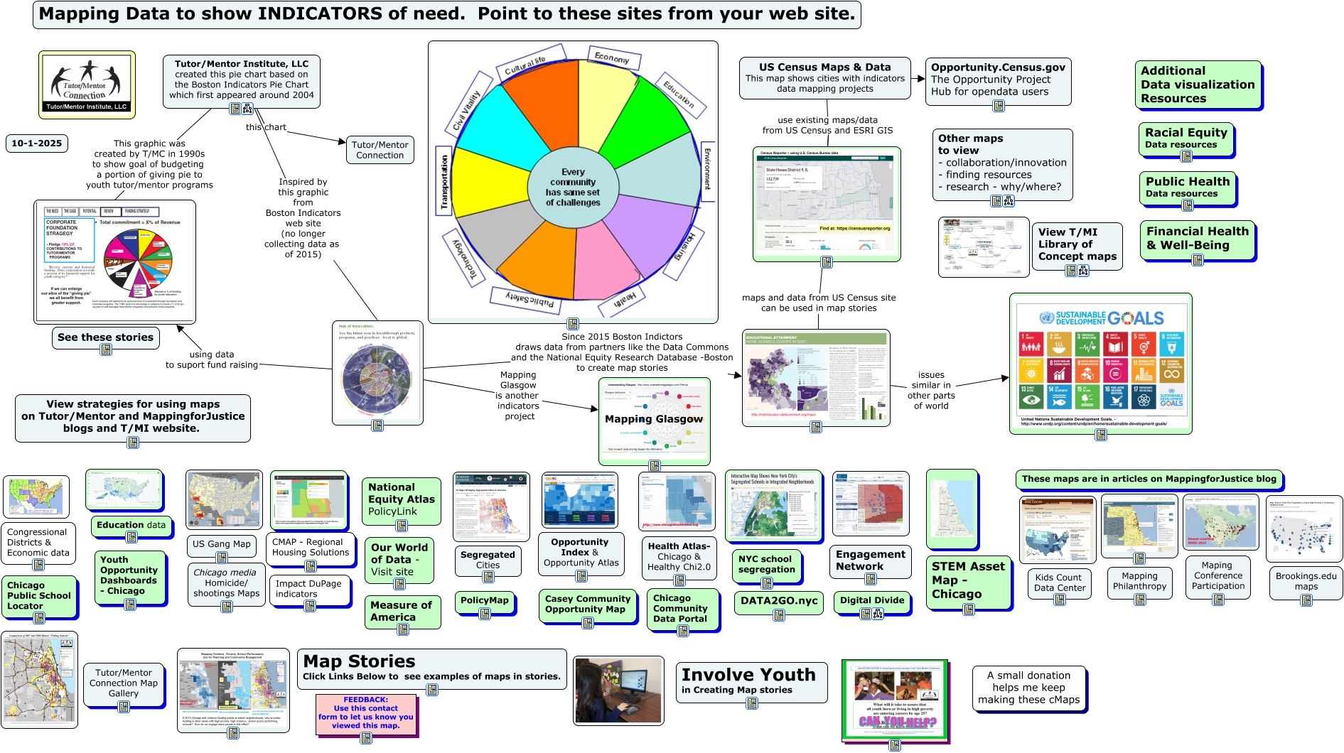 Mapping Data - who is mapping data
