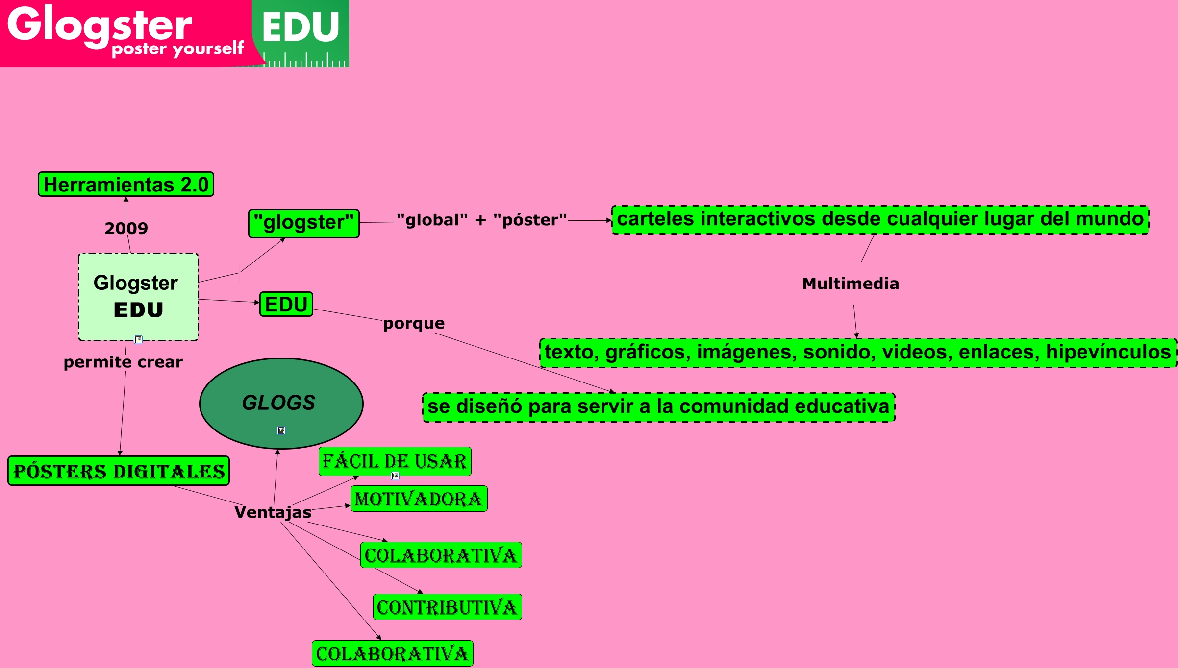 Glogster EDU
