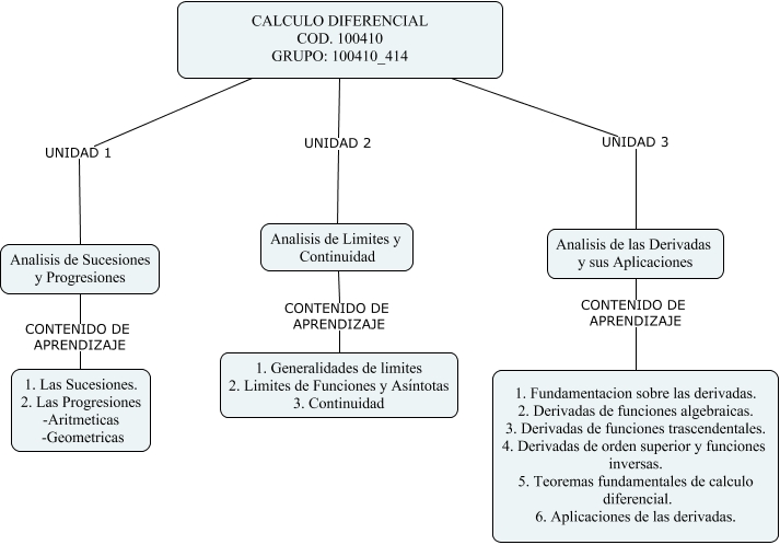 PRESENTACCION CALCULO DIFERENCIAL - PRESENTACION