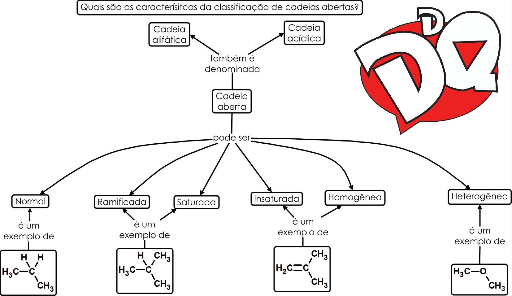 Cadeias abertas png