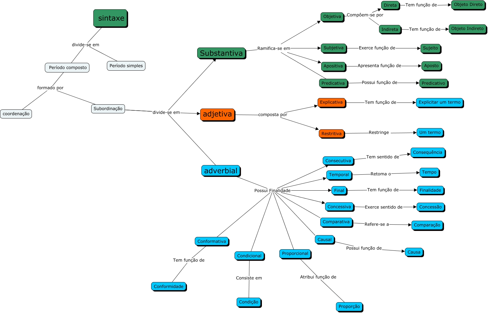como encontrar a felicidade na sociedade contemporânea, liquida e ...