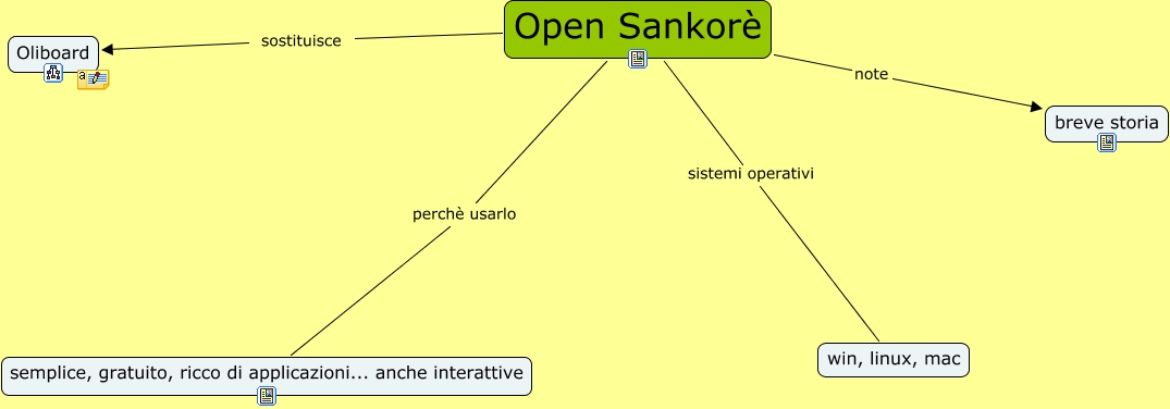 opensankorè