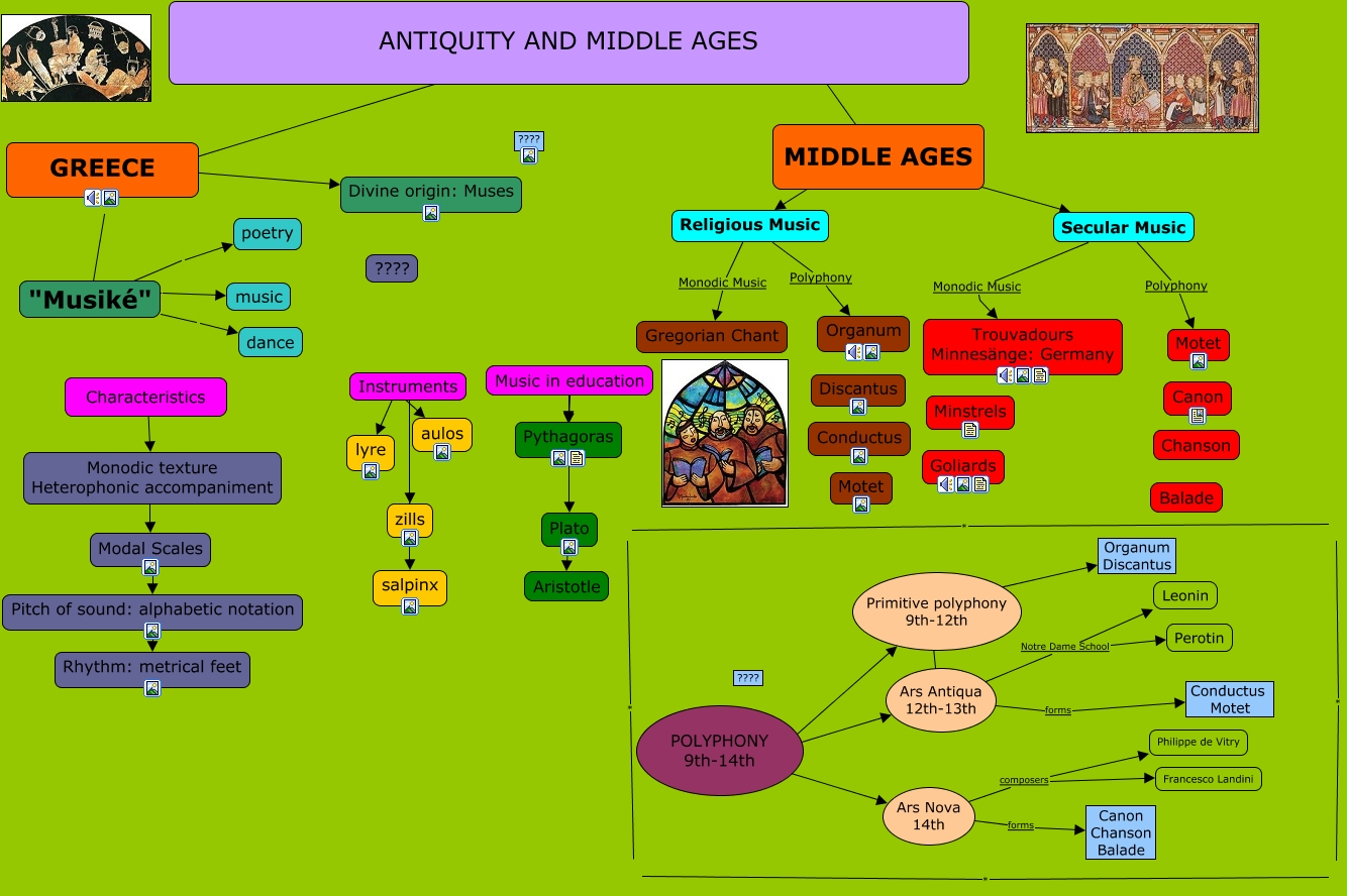 middle ages