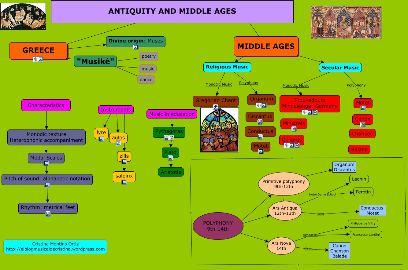 middle agesBUENO.cmap