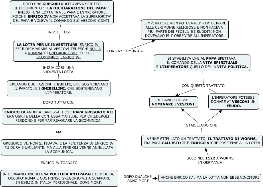 LA LOTTA PER LE INVESTITURE