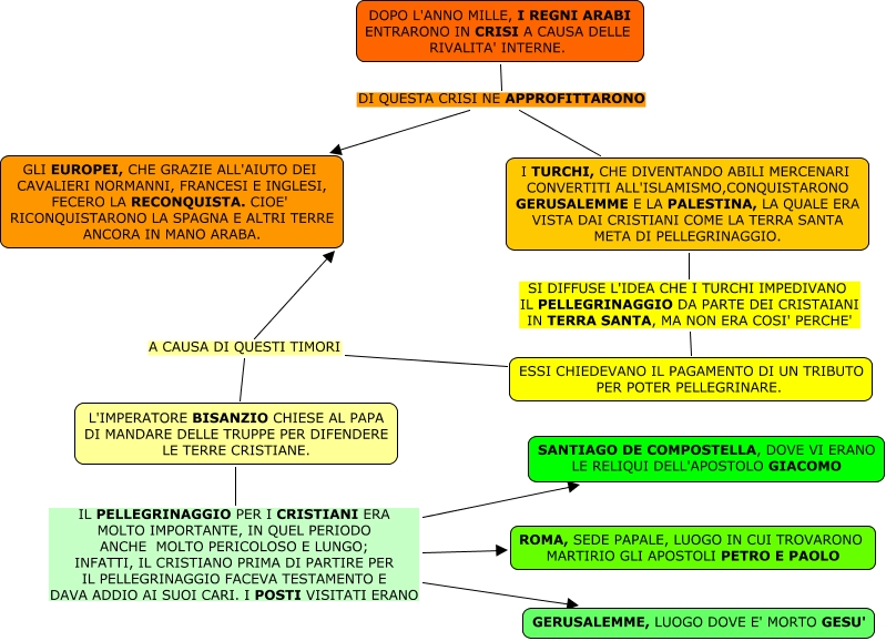 LA CRISI DEL MONDO ARABO