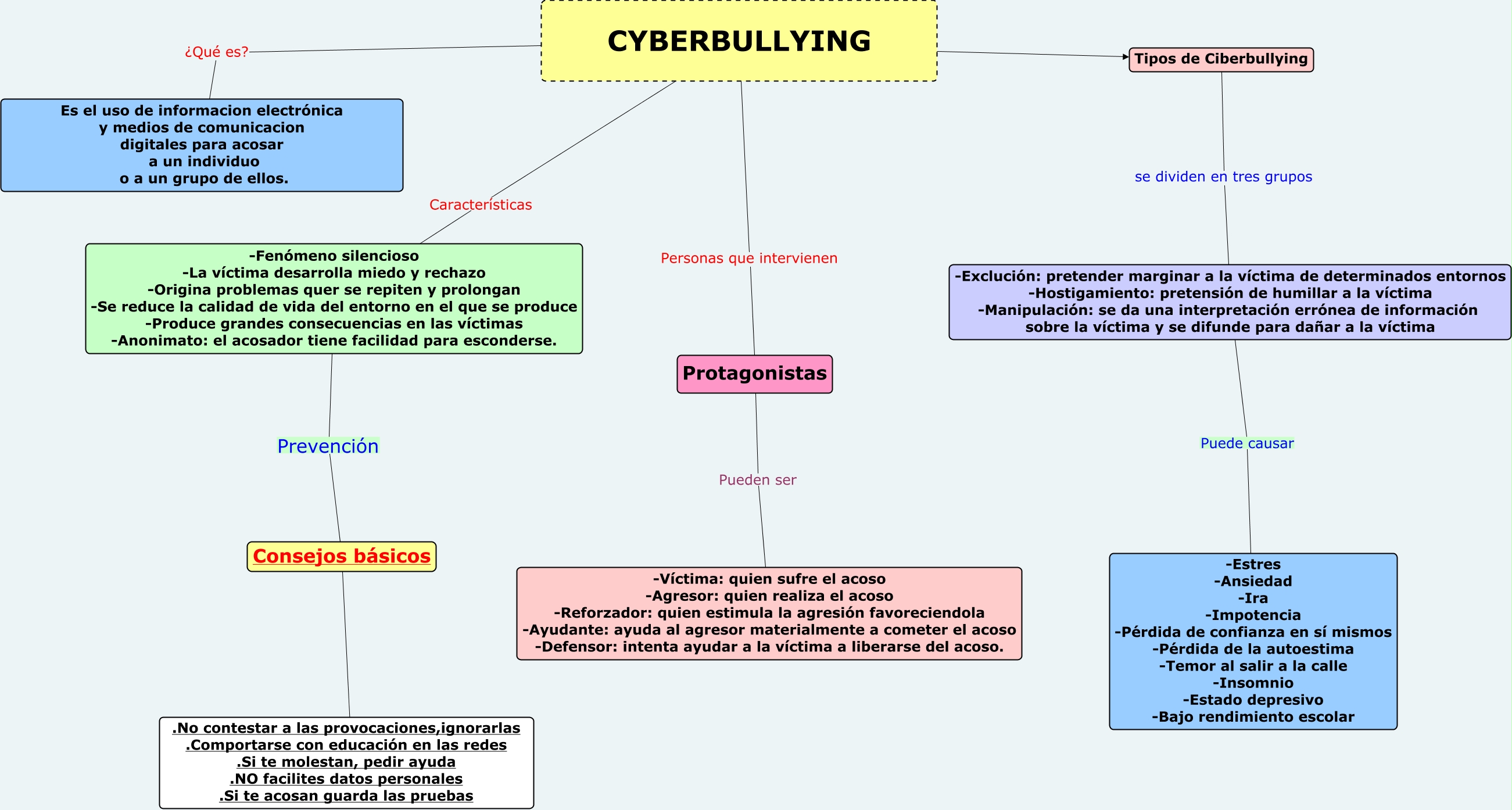 CYBERBULLYING