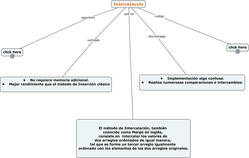 Intercalacion - Que es la intercalacion?