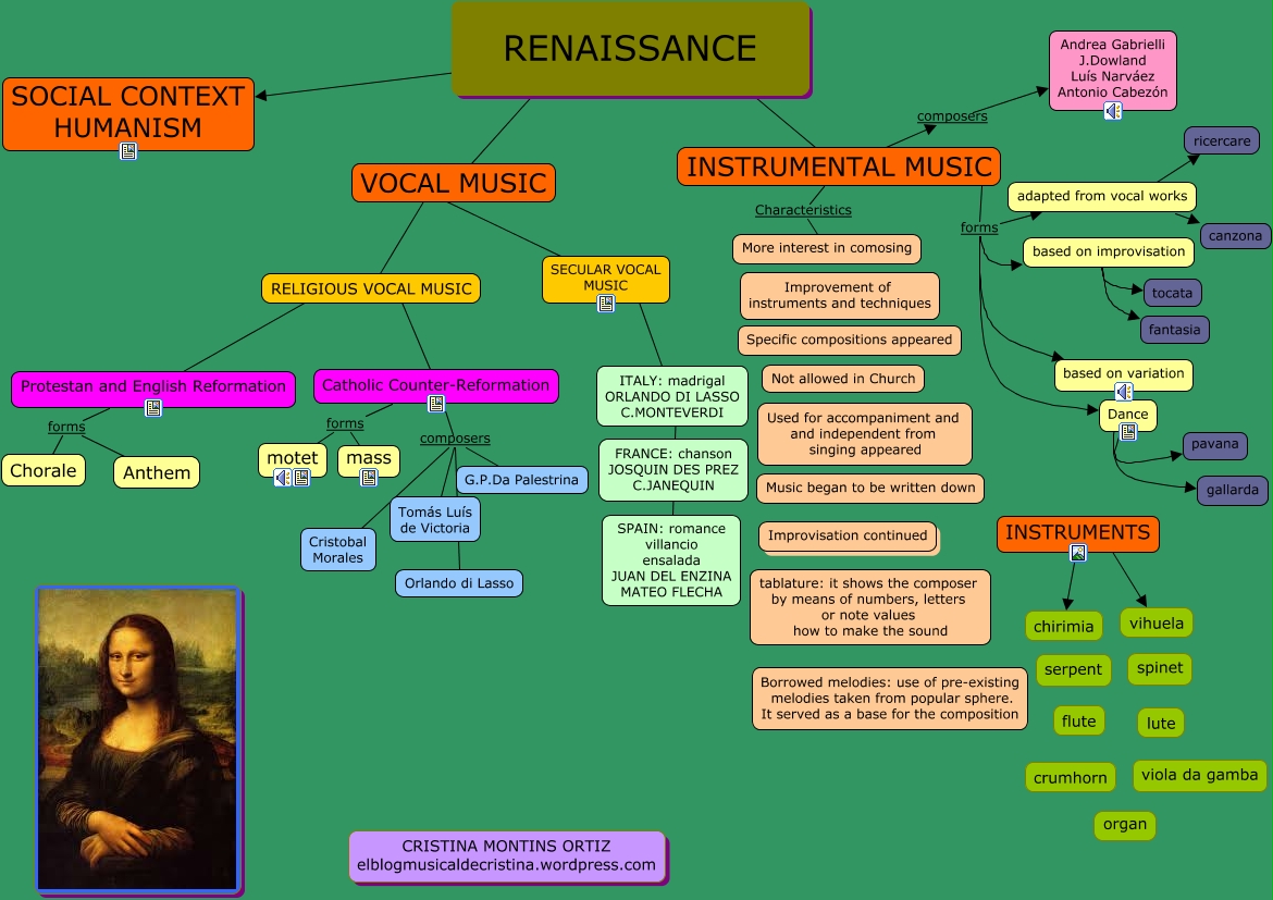 RENAISSANCE