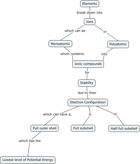 Radioactivity It's Natural