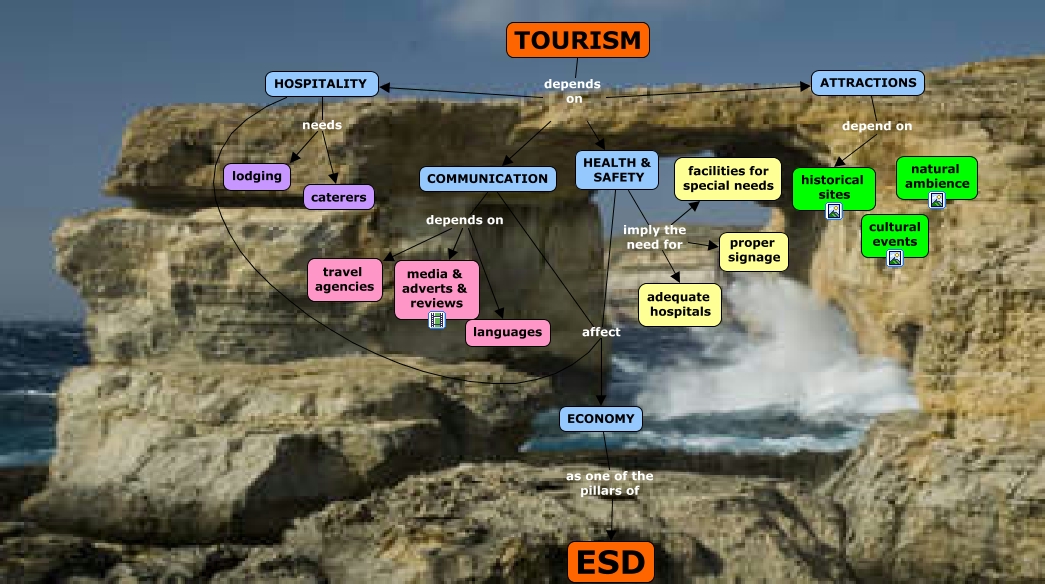 tourism