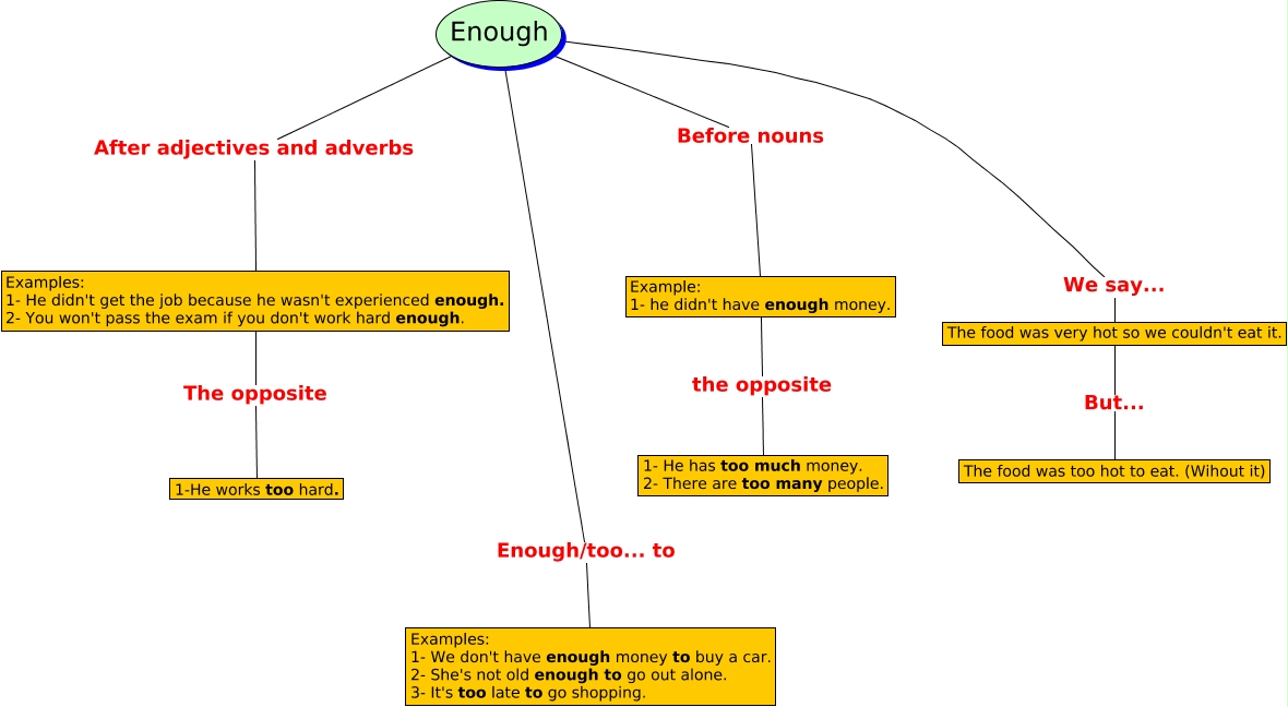 Enough