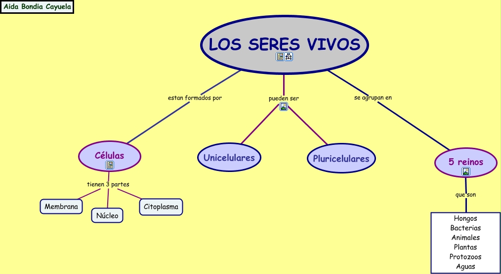 Los seres vivos_abondia