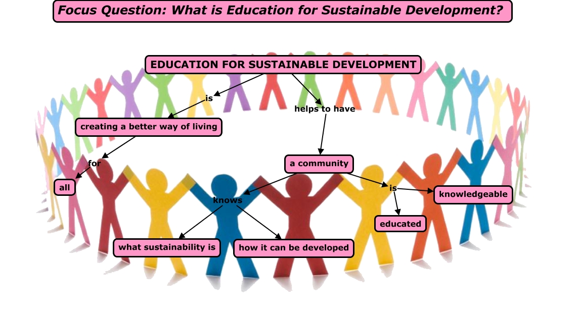 First concept map - Education for Sustainable Development - Brittany ...