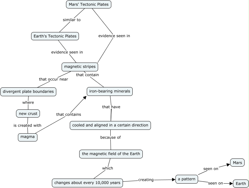 Mars- Tectonic Plates