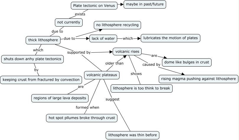 Plate Tectonics -Venus - What do plateaus and a colcanic rise indicate?