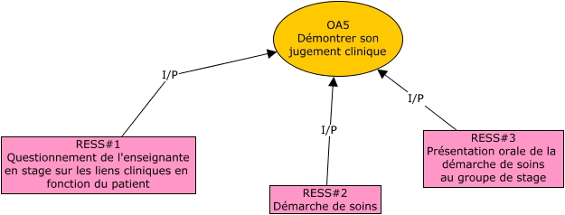UA4_OA5