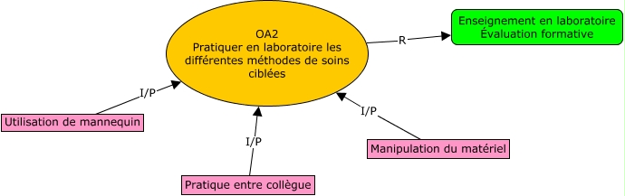 UA2_OA2