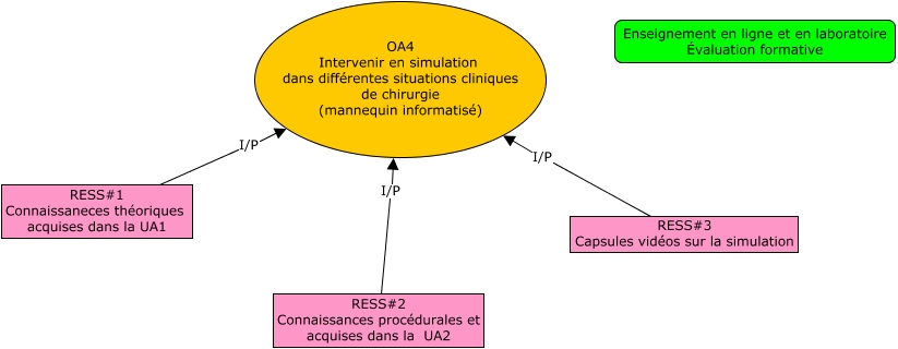 UA2_OA4