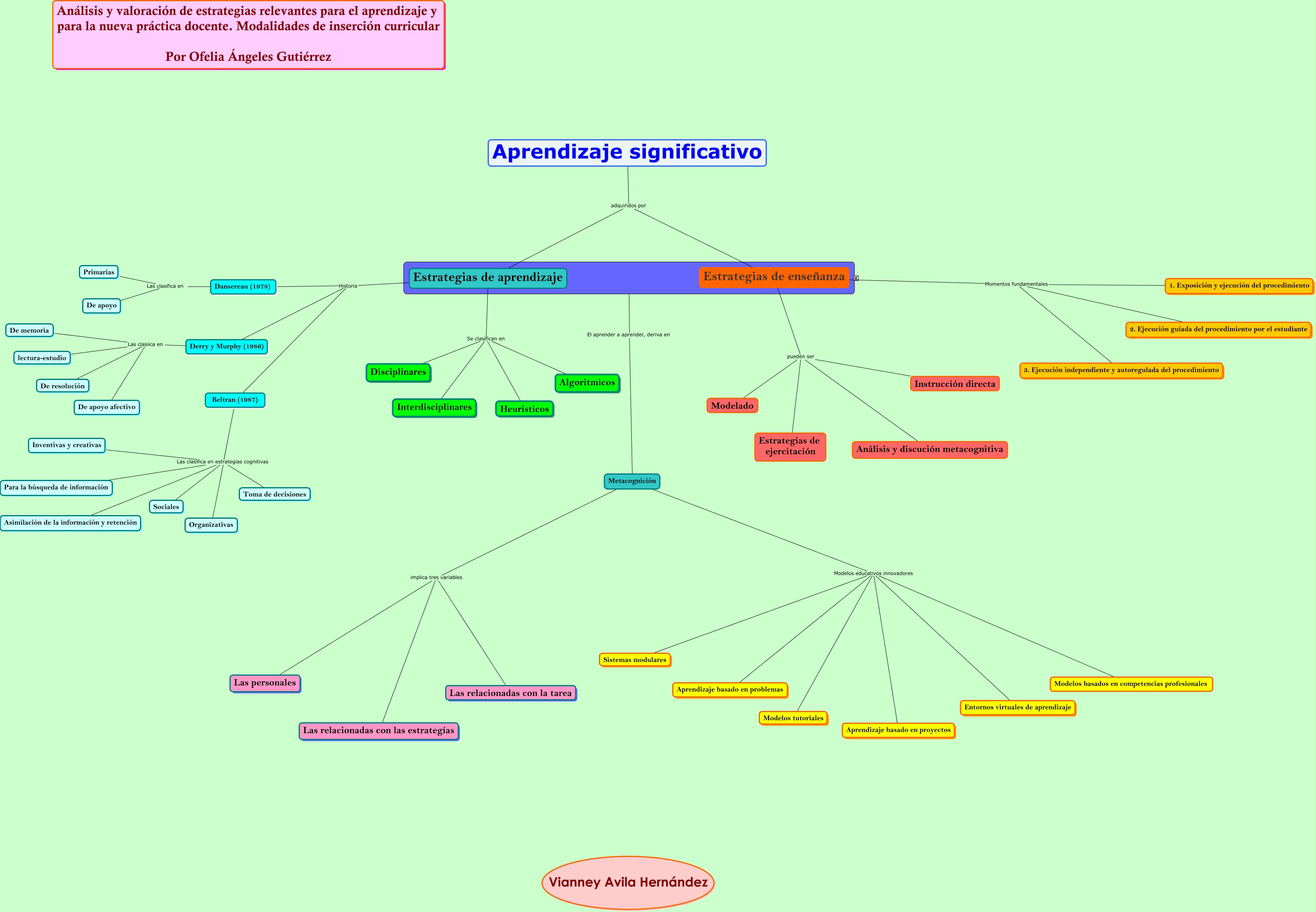 Mapa Estrategías aprendizaje y enseñanza