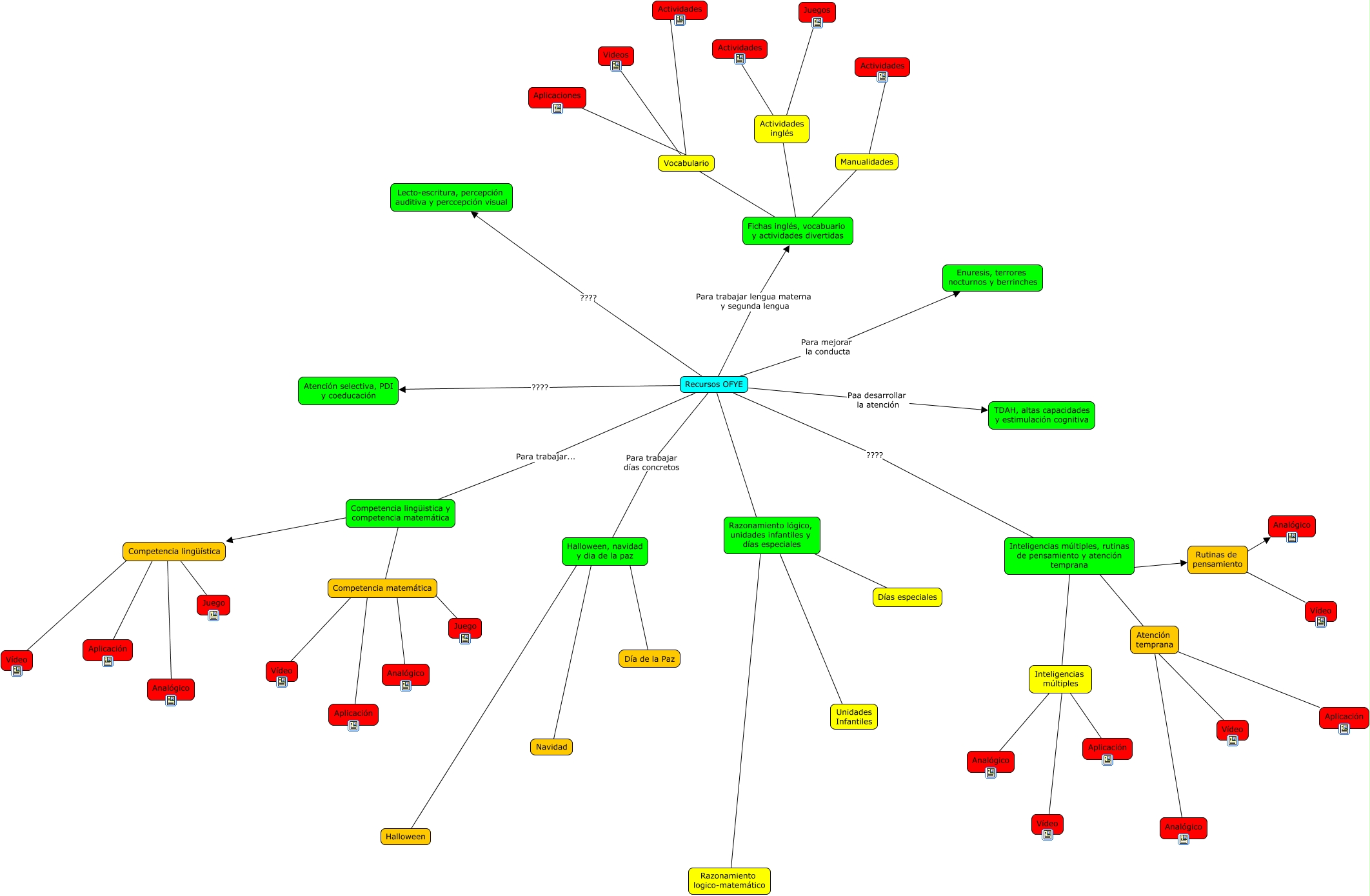 Recursos y herramientas OFYE