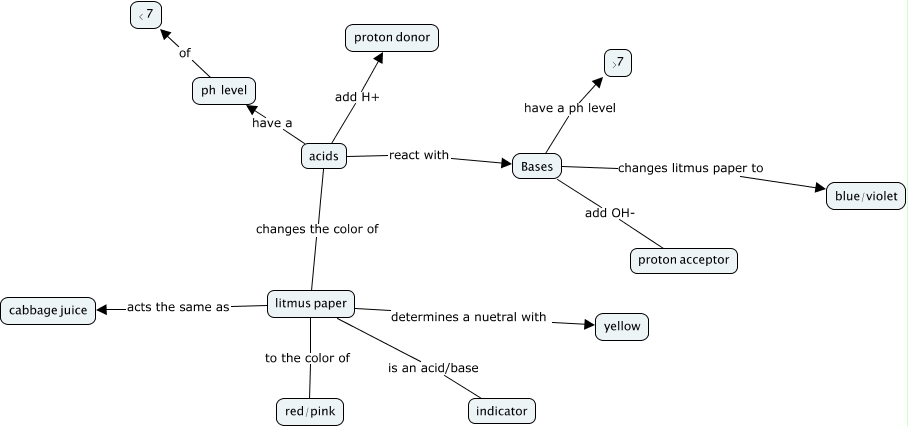 Acid-Base