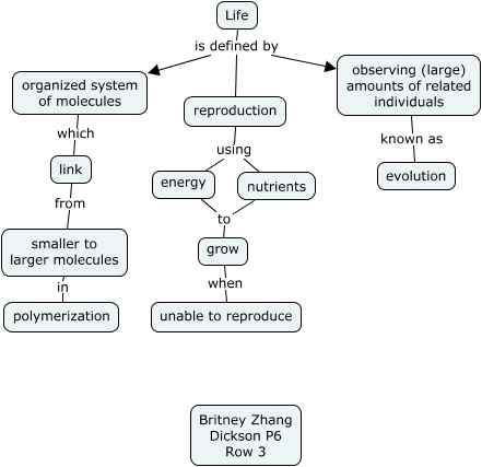 Alive or not - Is It Alive?