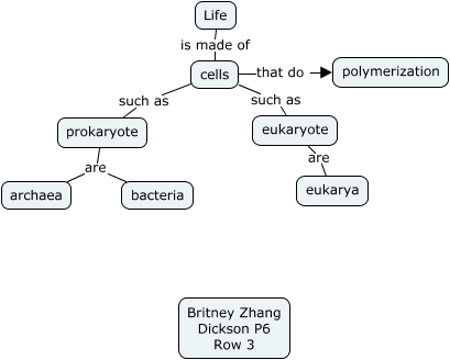Classifying Life - How do we classify life?