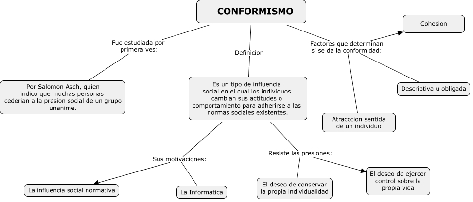 CONFORMISMO
