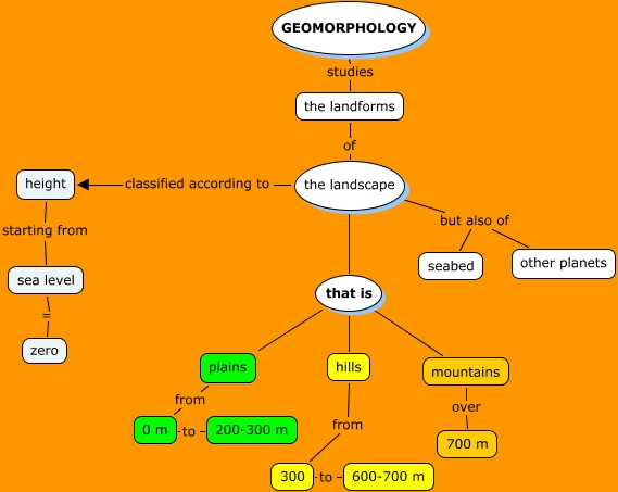 Geomorphology