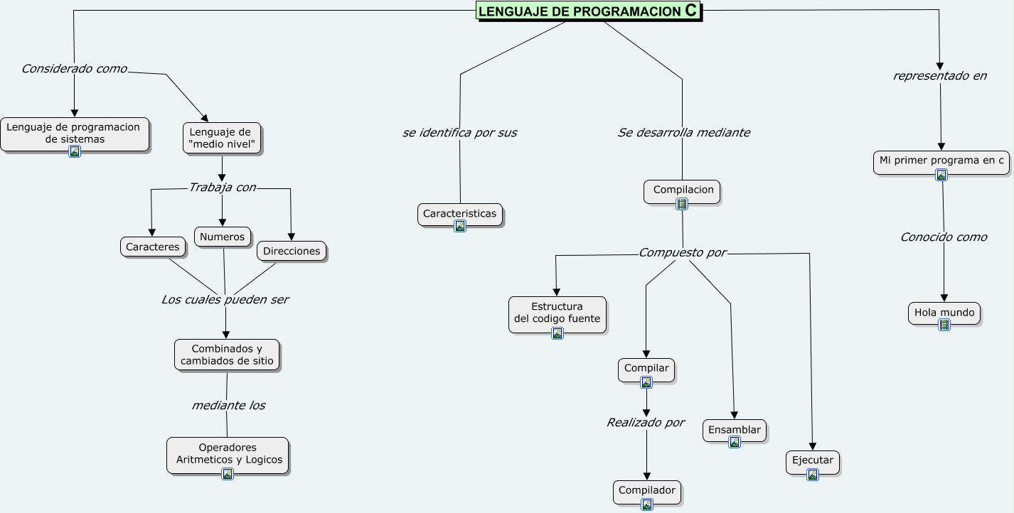 Lenguaje de programacion C
