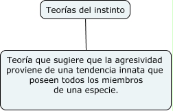 teoria del instinto (recurso)