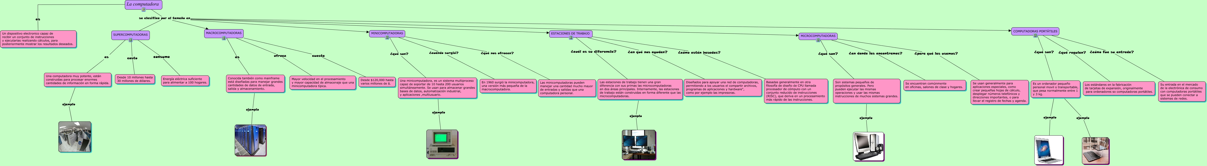 tamaños de la computadora