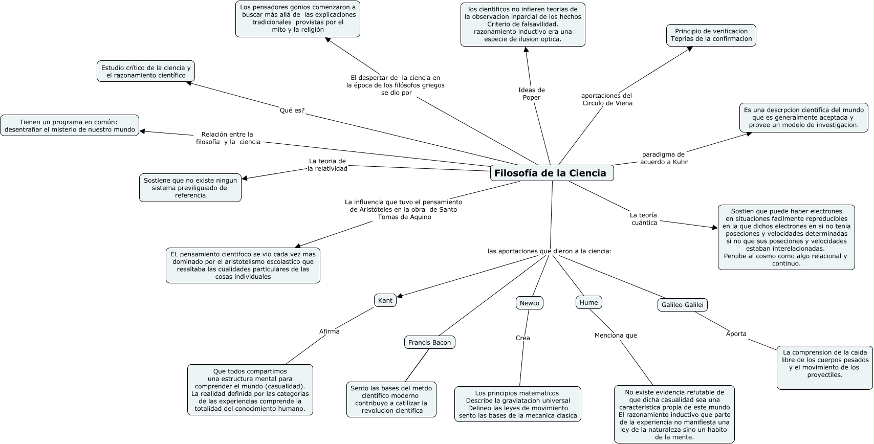 filosofia de la ciencia
