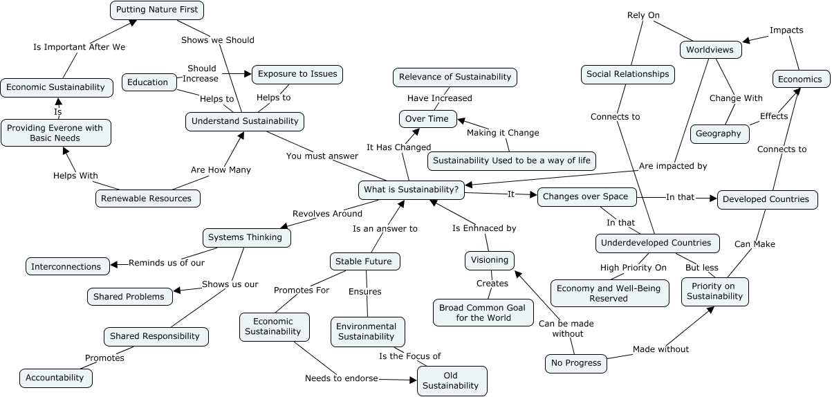 What is Sustainability - What is Sustainability?