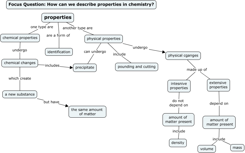 chem concept map 1 - how can we describe properties in chemistry