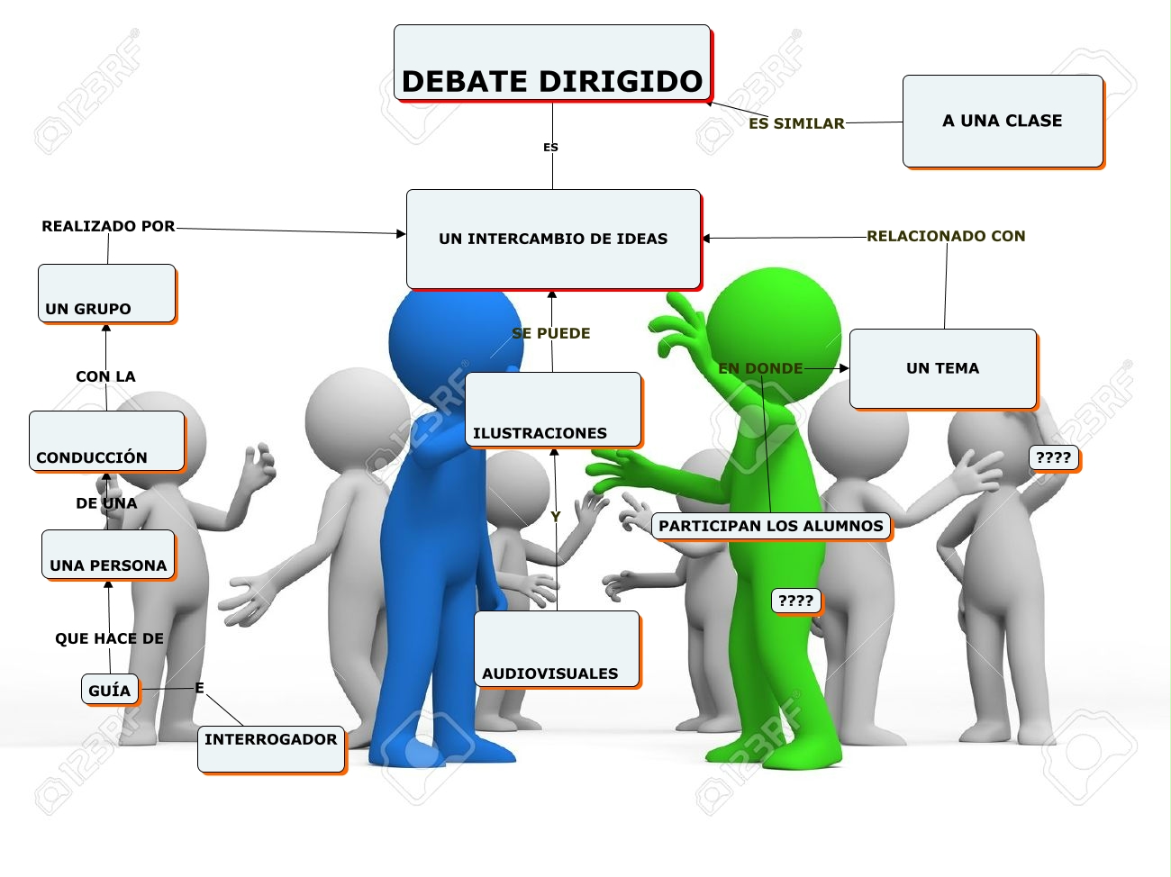DEBATE DIRIGIDO