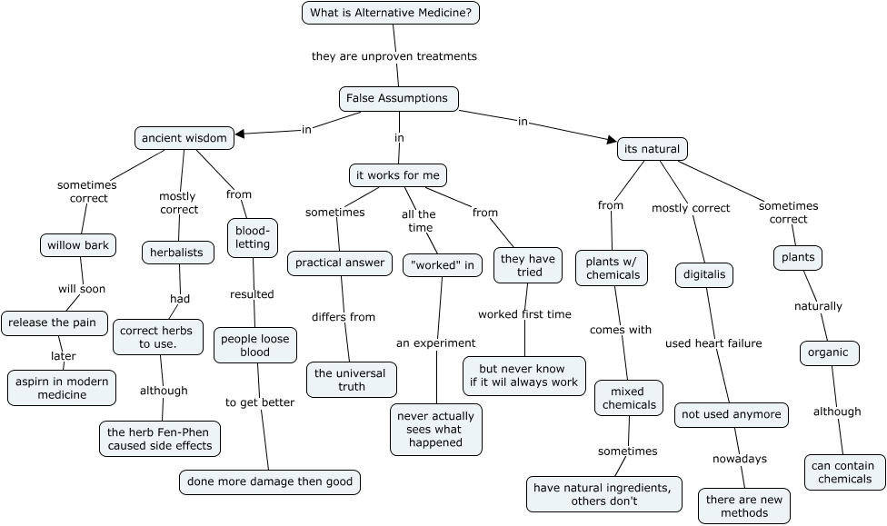 Alternative Medicine Map