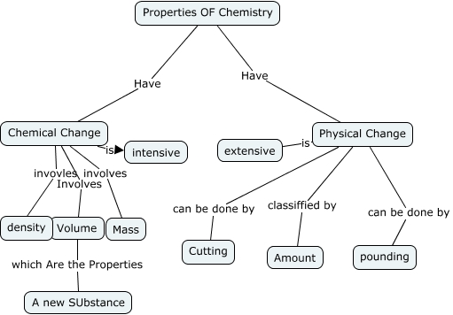 Properties of Matter - What Are the Properties OF matter