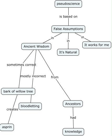 Pseudoscience - What is pseudoscience?