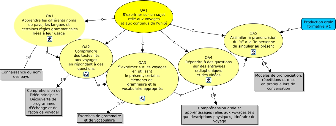 UA1-Isabelle Delisle