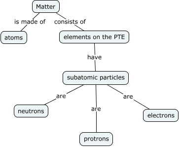 Basic Matter CM - What is matter?