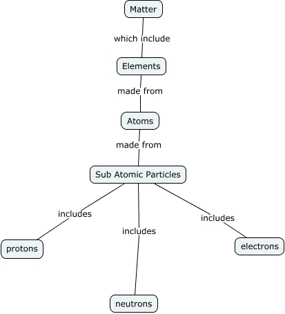 Matter cmap