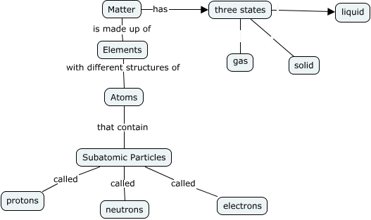 Matter