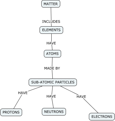 MATTER
