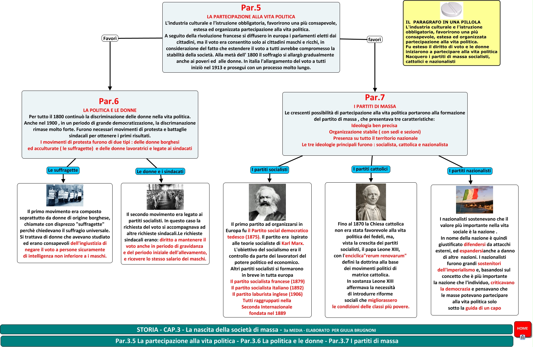 STORIA - Par.3.5 - La partecipazione alla vita politica - Par.3.6 La ...