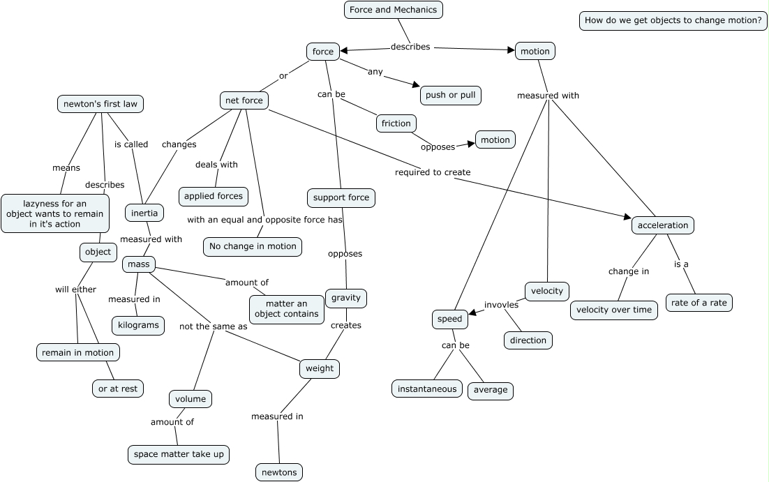 Force and Mechanics video blank - How do we get a change in motion?