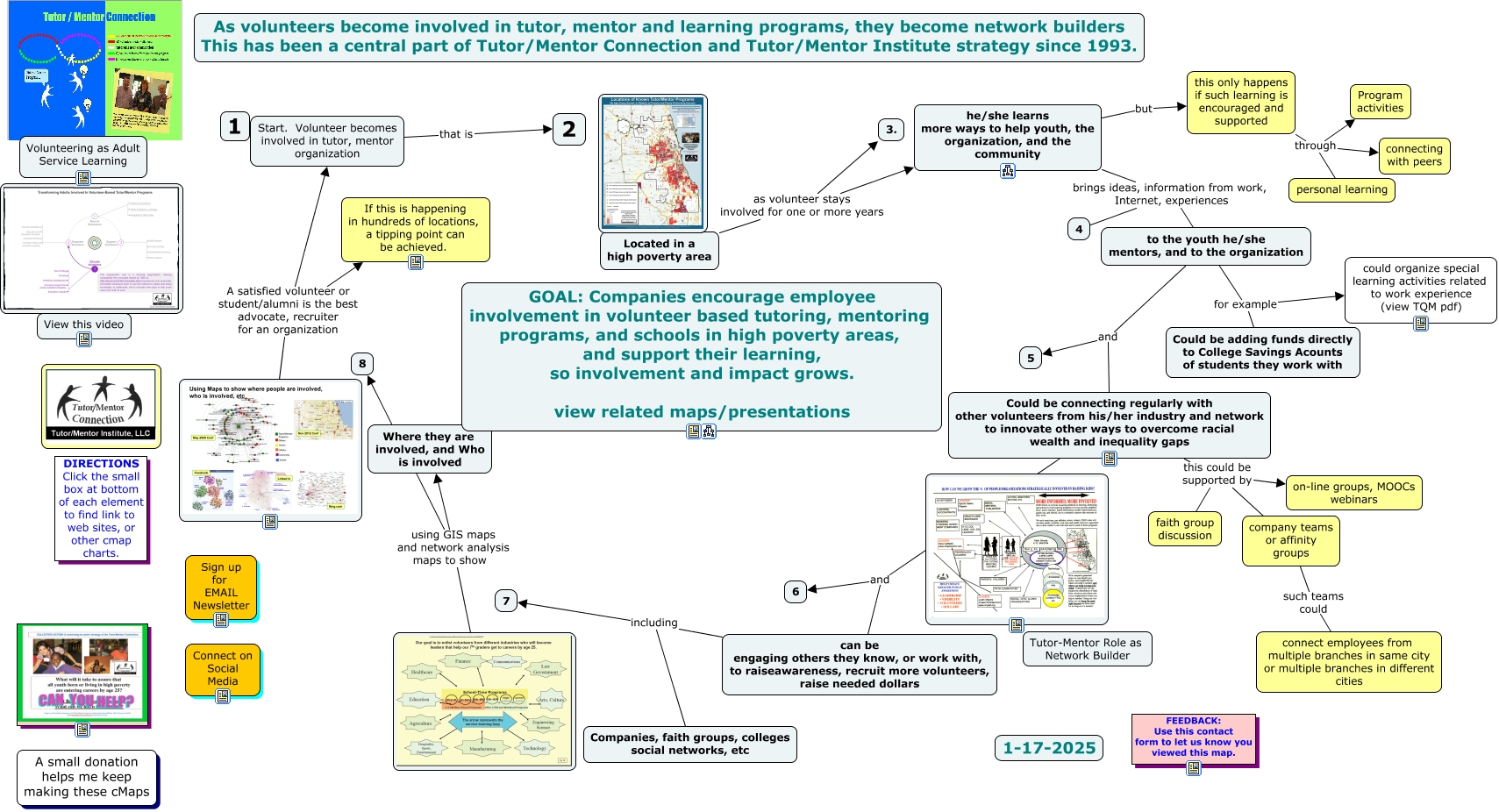volunteer involvement strategy - volunteer, tutor, mentor, growth ...